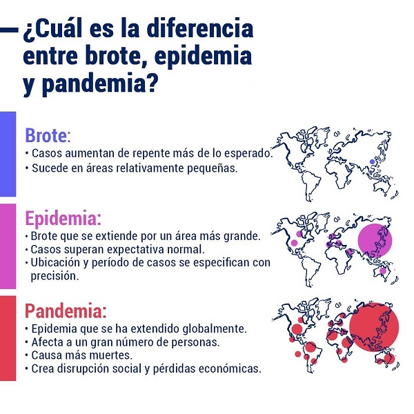 Declaran al Coronavirus como pandemia pero, ¿qué significa?